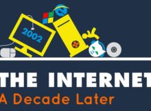 The Internet – A Decade Later: 2002-2012 [Infographic] – Retrohelix.com